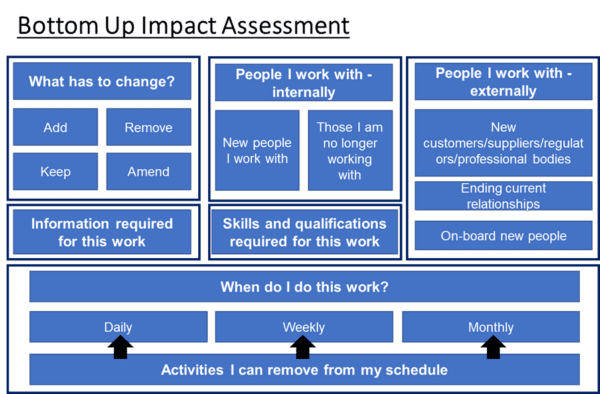 Practical Tips for Conducting Impact Assessments